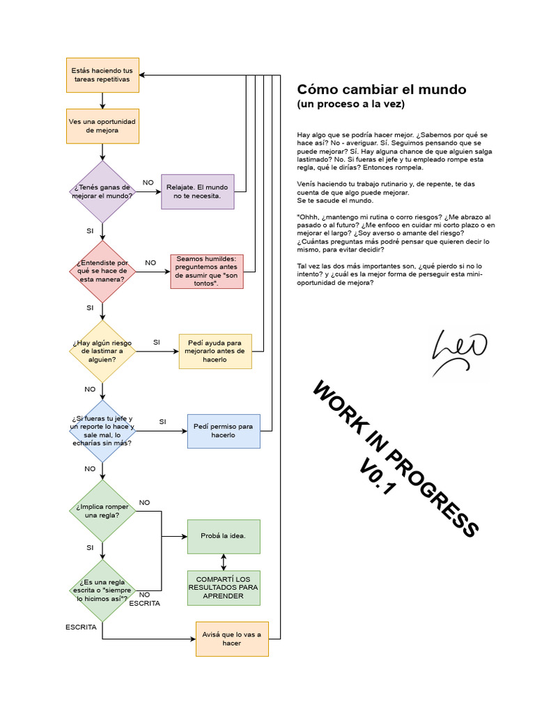 Cómo Cambiar El Mundo (Desde Una Empresa) .Drawio | PDF