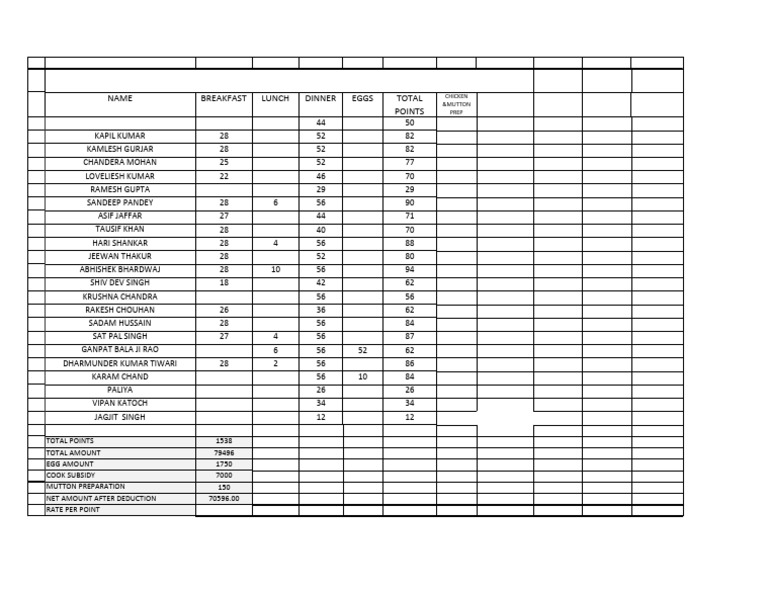 Snow Valley Mess Bill Feb 2024 | PDF