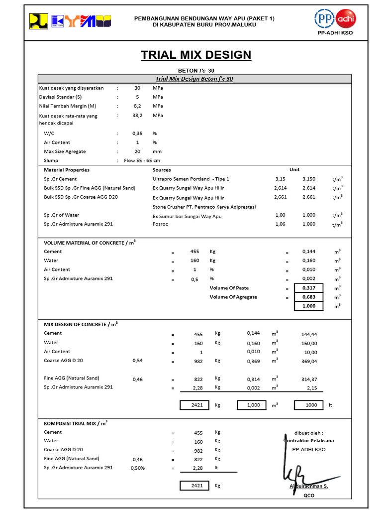 JMF Fc'30 0,5 Admixture Auramix | PDF | Concrete | Pedestrian Infrastructure