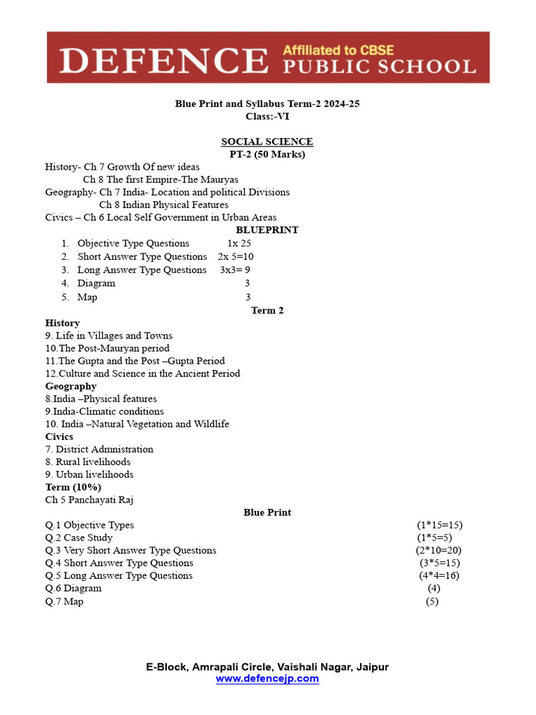 CLASS VI Term-2 Syllabus & Blueprint 2024-25 | PDF
