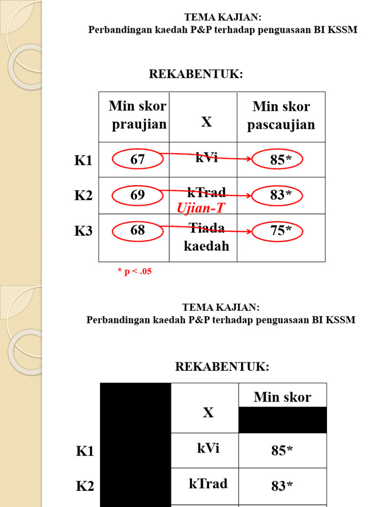 Kuliah Kp2 Anova | PDF