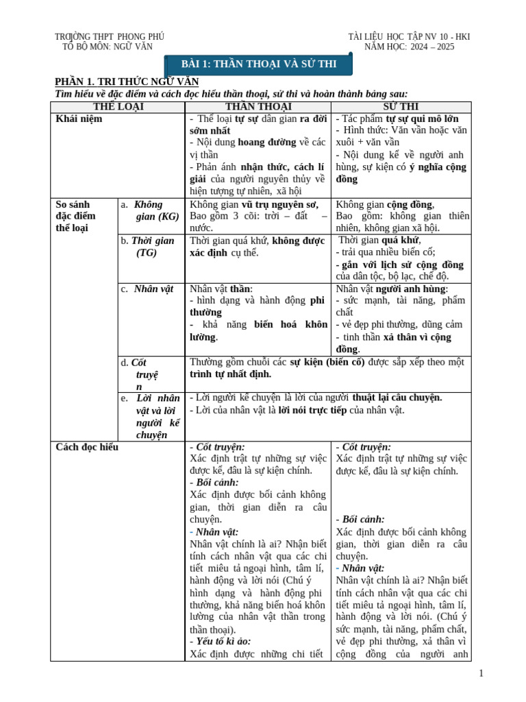 TLHT 10 -HK1 Tổng Hợp - GV Hoàn Chỉnh 11.11 | PDF
