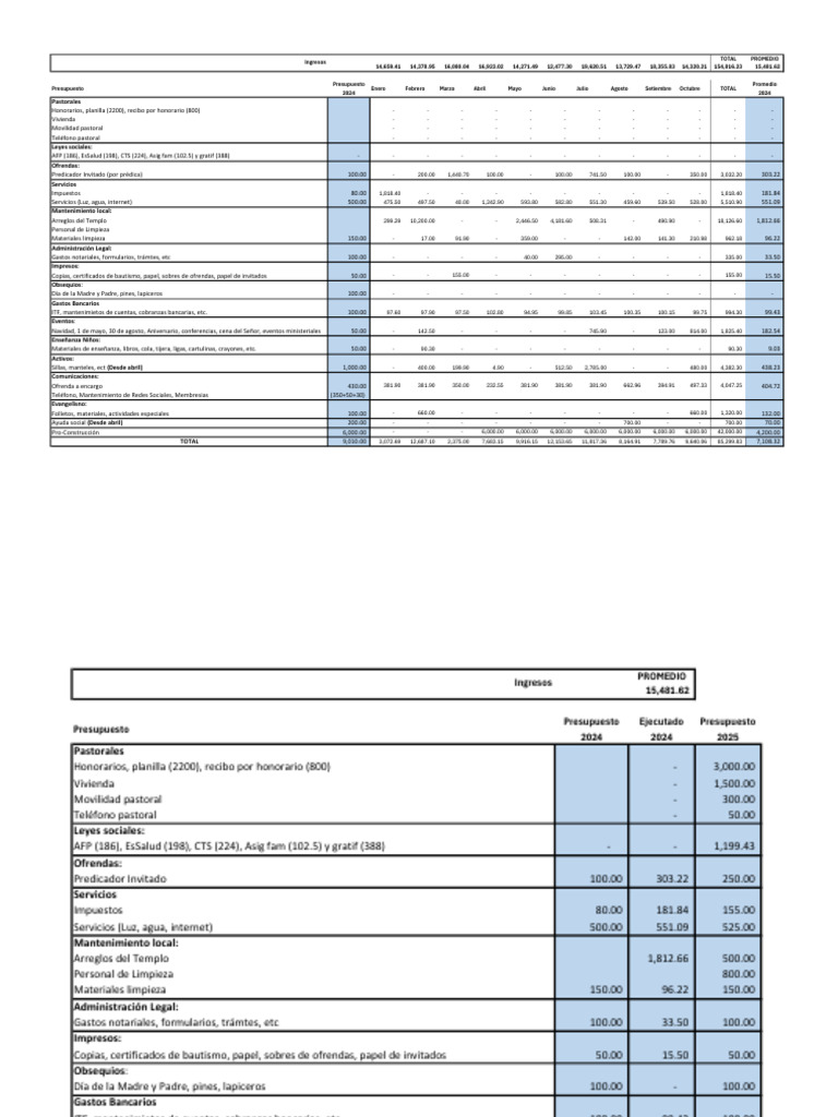 Informe Económico | PDF