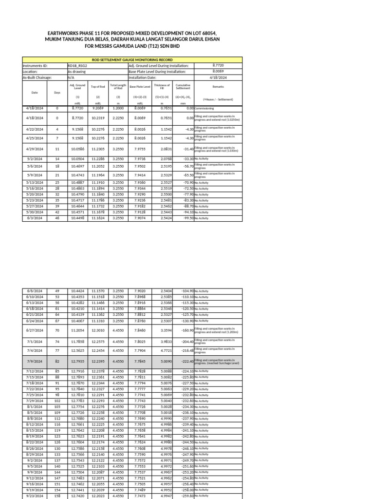 PH11 RSG 20240926 | PDF