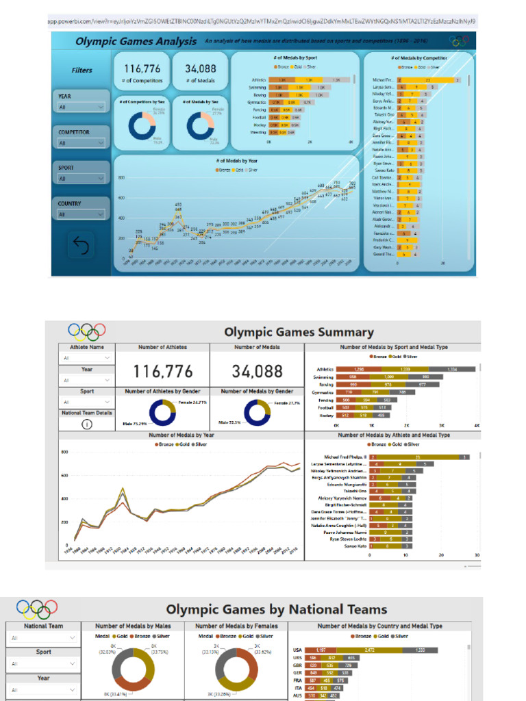 Olympics Presentation1 | PDF