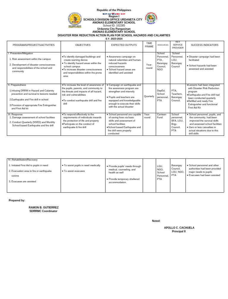 SDRRM ACTION PLAN 2023-2024 | PDF | Emergency Management | Hazards