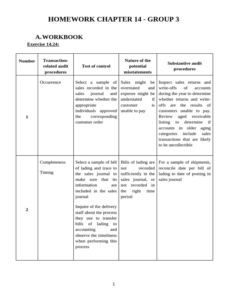 Audit Procedures for Sales Transactions | PDF | Audit | Accuracy And ...