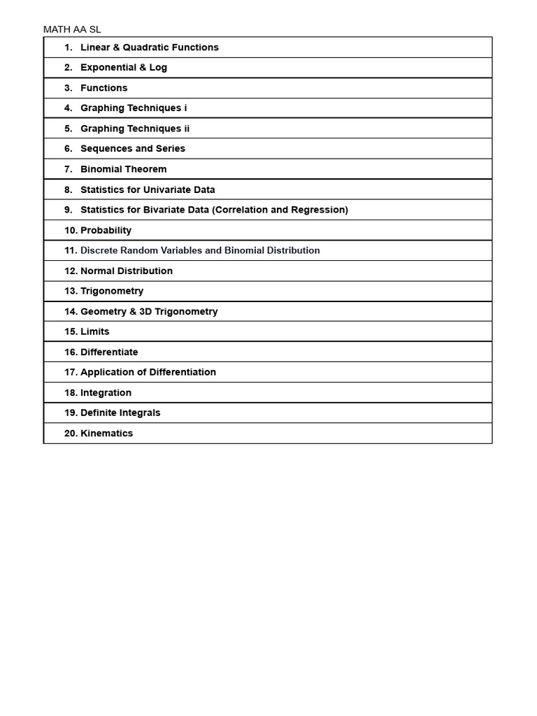 Math Aa SL | PDF