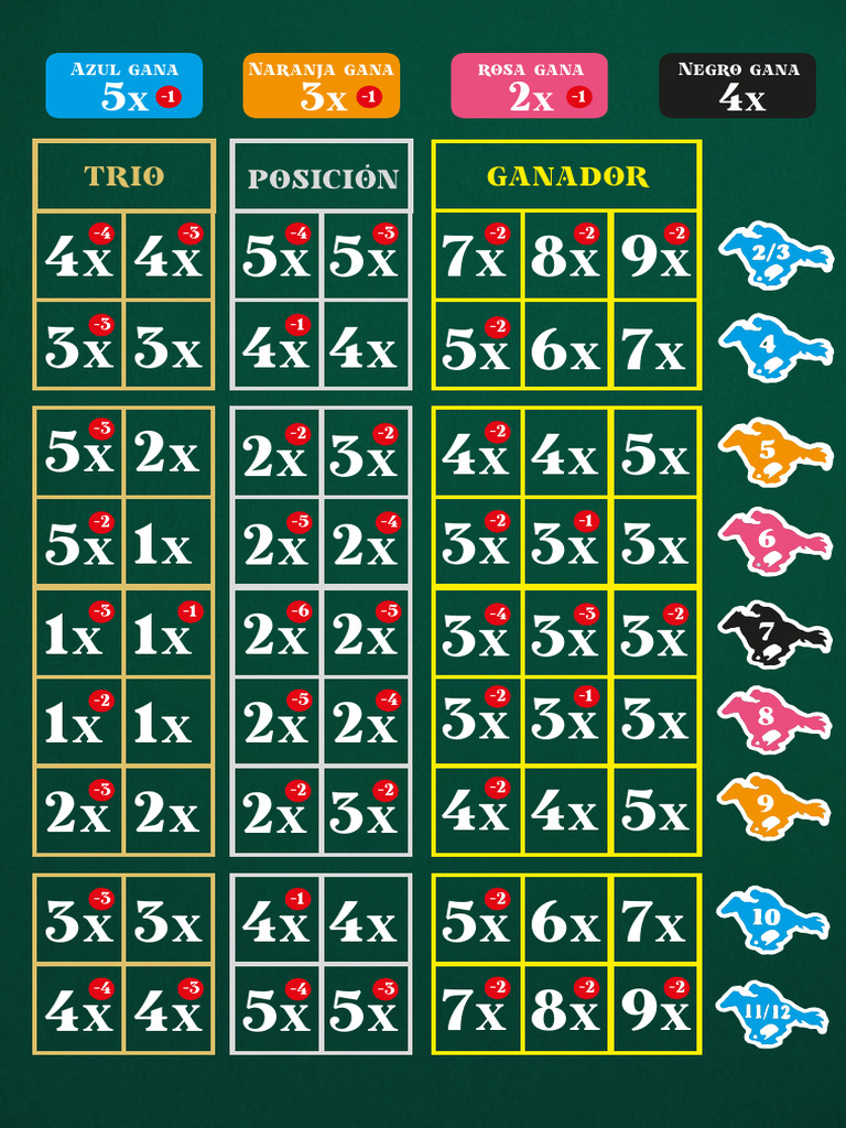 Color Wins and Multipliers Summary | PDF