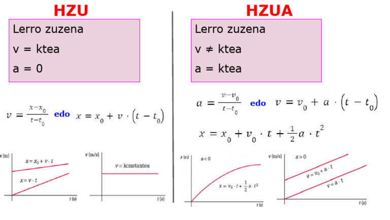 Hzu Hzua | PDF