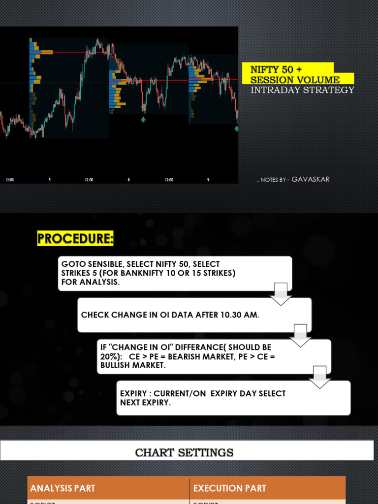 Nifty 50 Intraday Trading Strategy Guide | PDF | Hedge (Finance) | Day ...