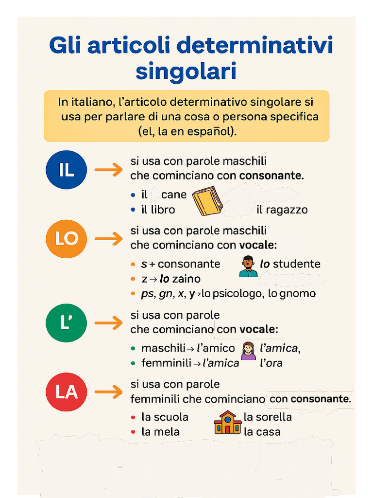 Articoli Determinativi Singolari | PDF