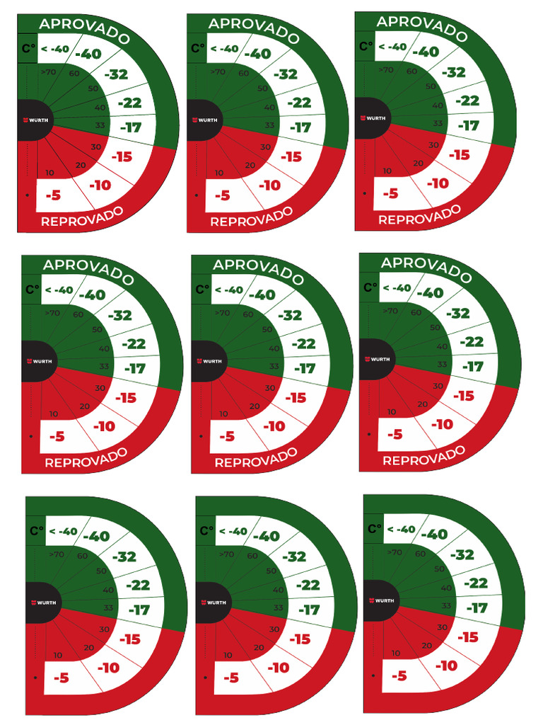 adesivo termodensimetro wurth | PDF