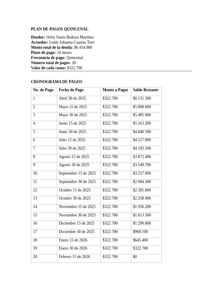 Plan de Pagos Quincenal Detallado | PDF