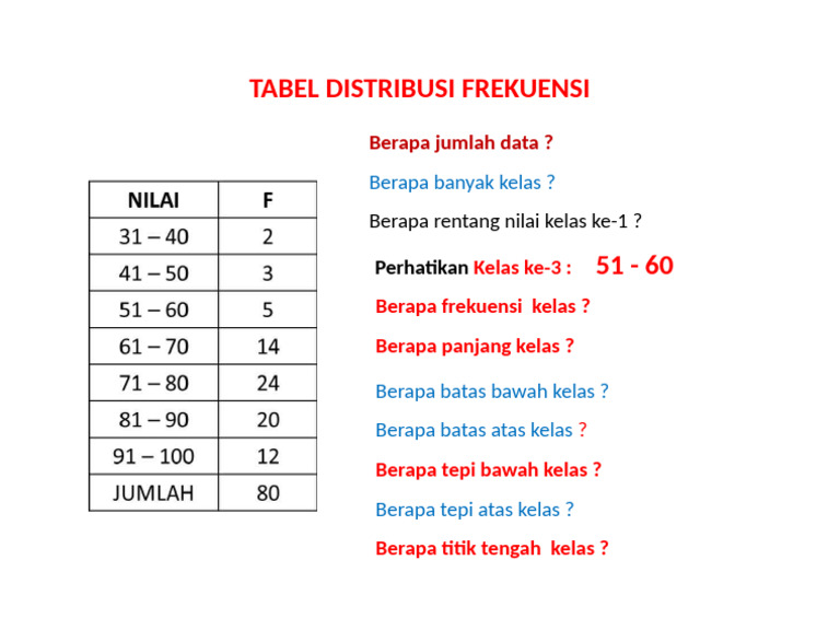 Baca Tabel Diskusi Pert.3 | PDF