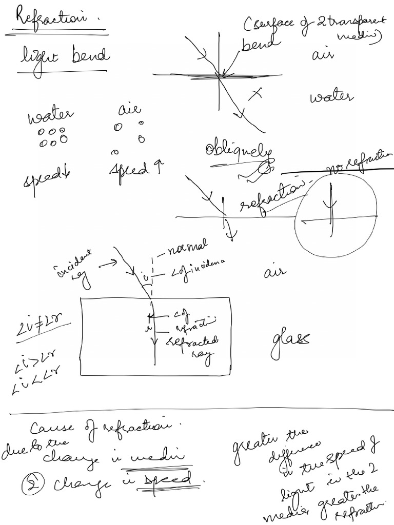 Refraction Phy | PDF