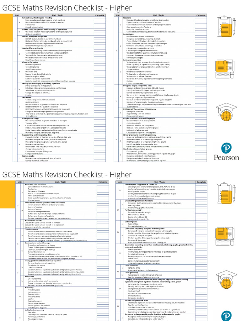 Gcse Maths Revision Checklist Higher | PDF