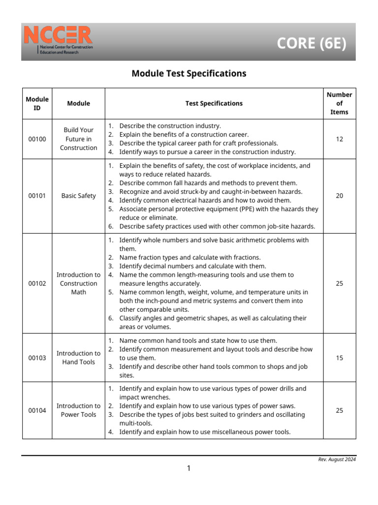 NCCER Construction Skills Module Overview | PDF | Volume | Tools