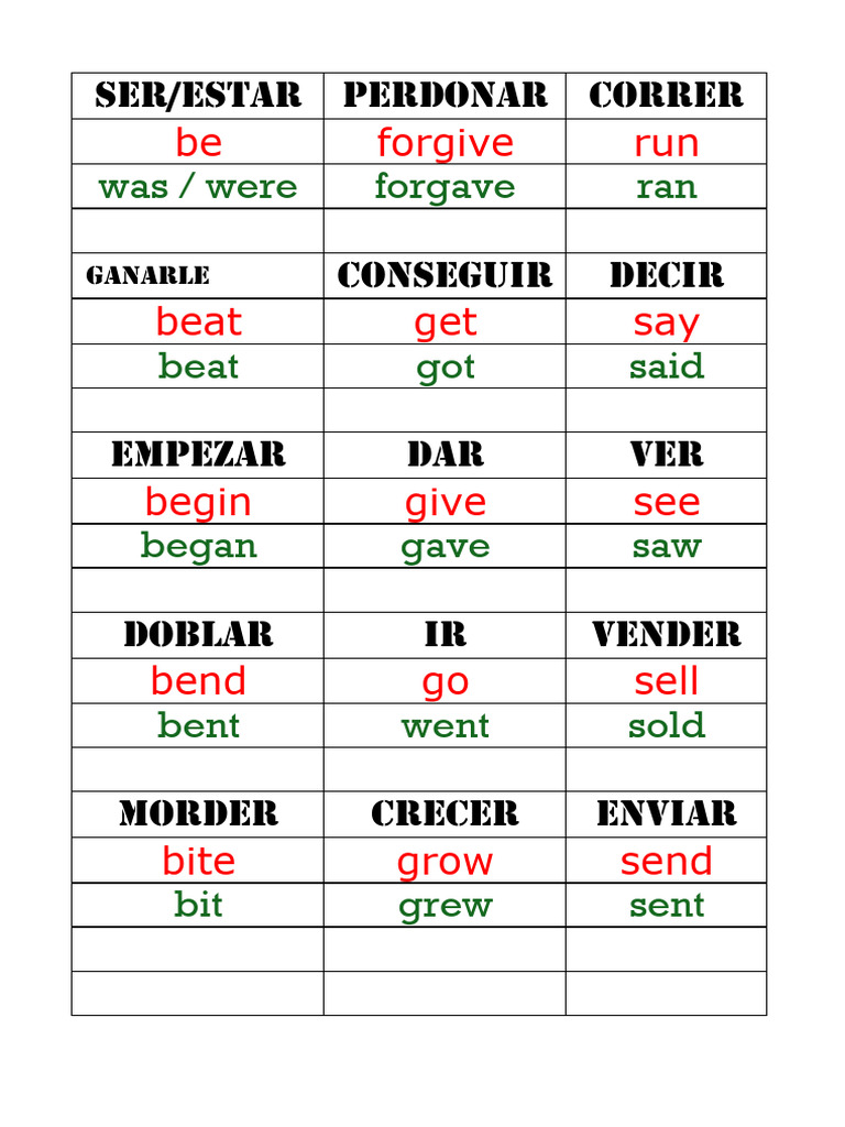 Preterite Verb Conjugations Guide | PDF