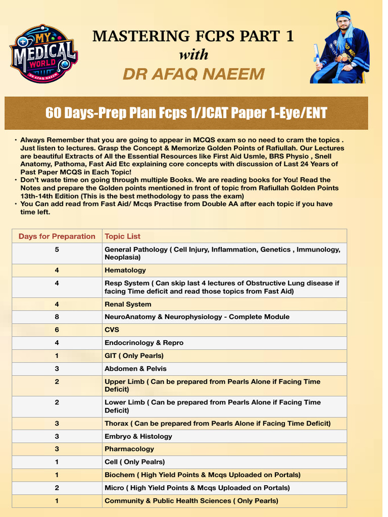Fcps Schedule - August (90 Days Plan-Eye ENT | PDF | Anatomy | Biology