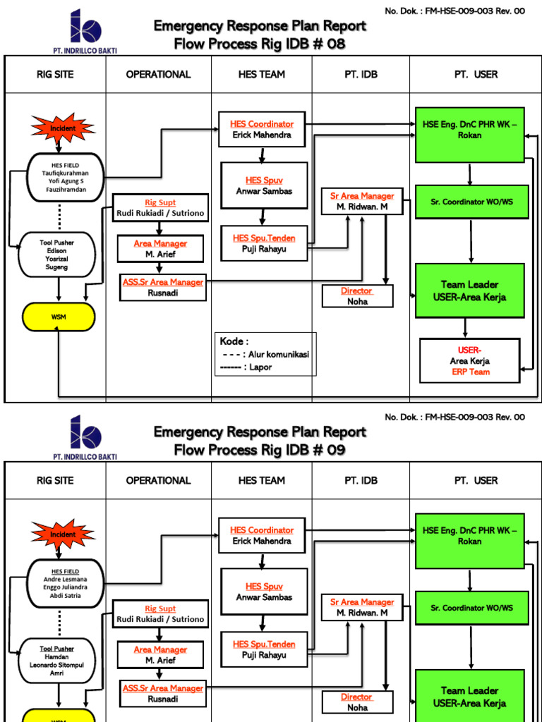 FM-HSE-009-003 Flowchart ERP - Update 2024 | PDF