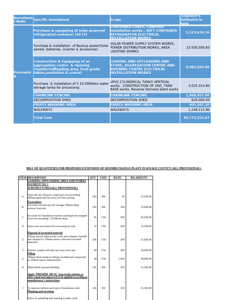 BILL - OF - QUANTITIES - FOR - PROPOSED - EXTENSION - OF - DZOMBO ...