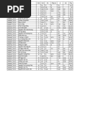 Đáp An Bài Thi ATGT | PDF