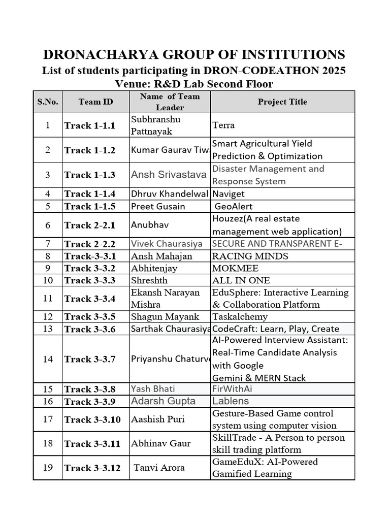 Dron-CODEATHON 2025 Project List | PDF