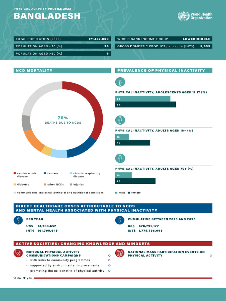 Physical Activity BGD 2022 Country Profile | PDF