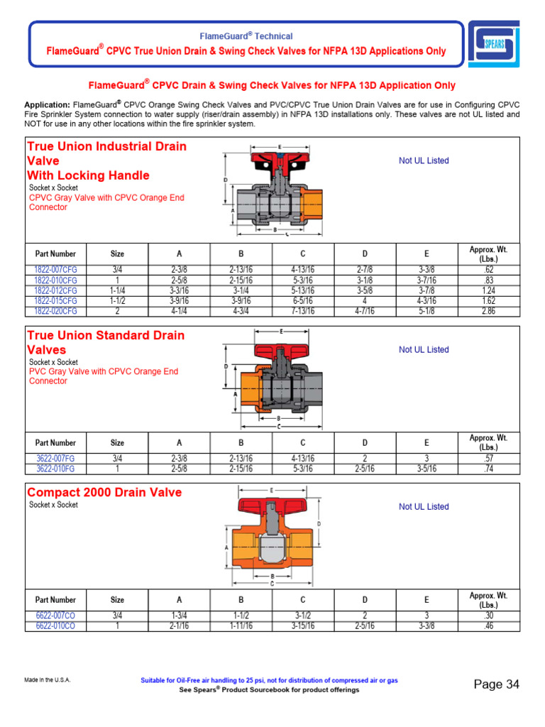 Fgtech FG-1 T FGV T | PDF | Valve | Plumbing