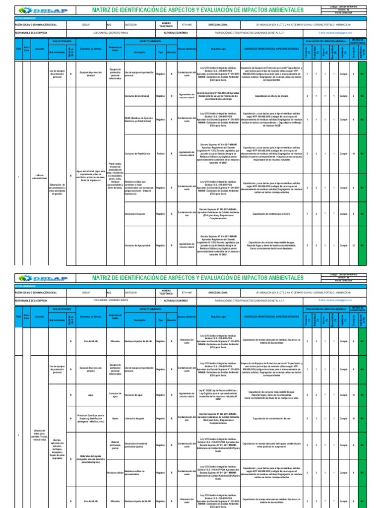 Matriz de AIA - ODELAP | PDF | Residuos | Contaminación