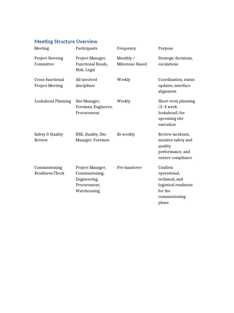 Meeting Structure List | PDF