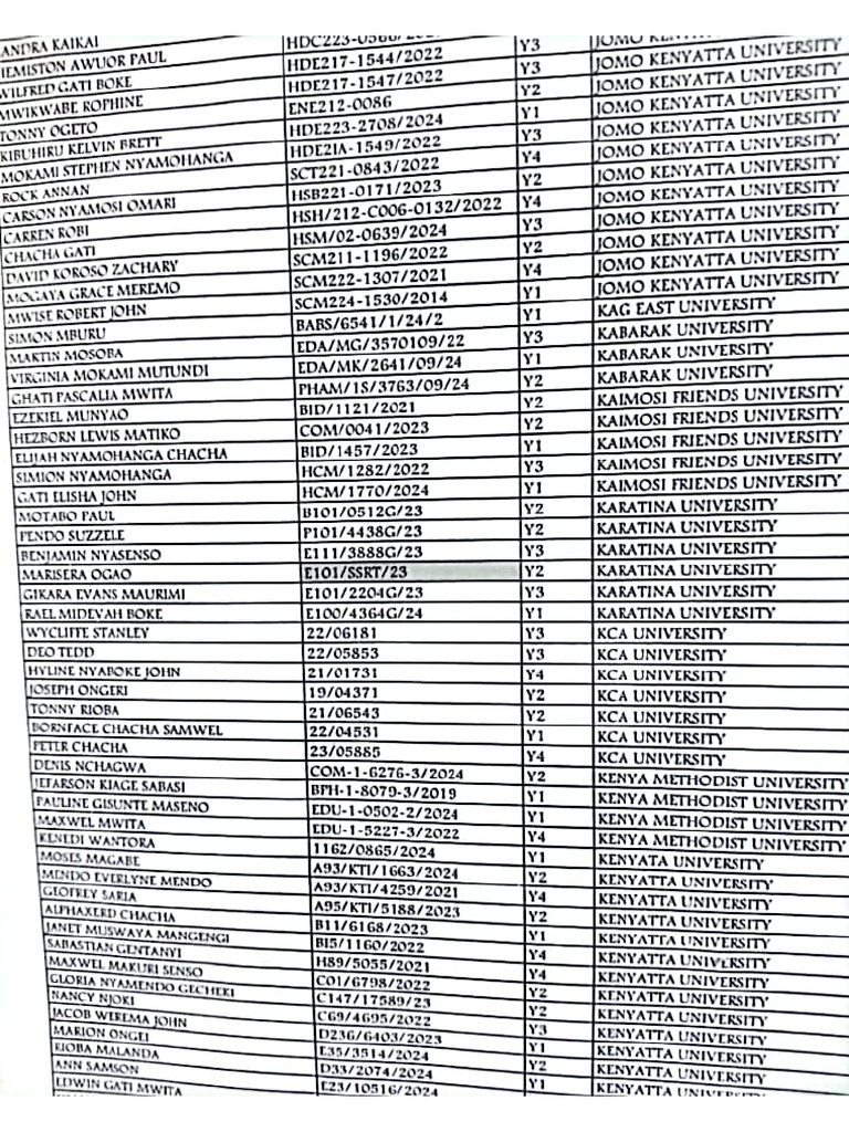 Kuria West Bursary 2025 List 1A | PDF