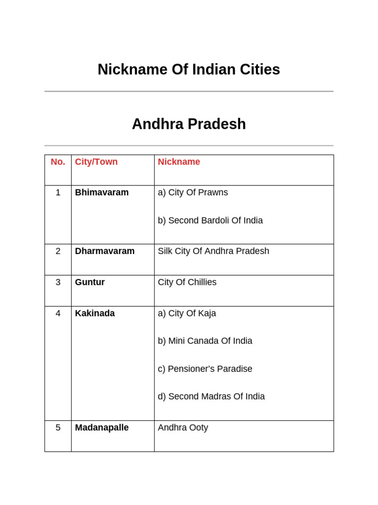 Nickname of Indian Cities | PDF | Tamil Nadu | South India