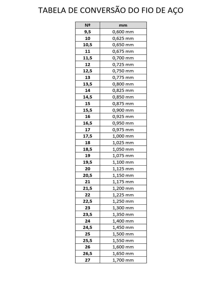 Tabela de Conversão Do Fio de Aço | PDF