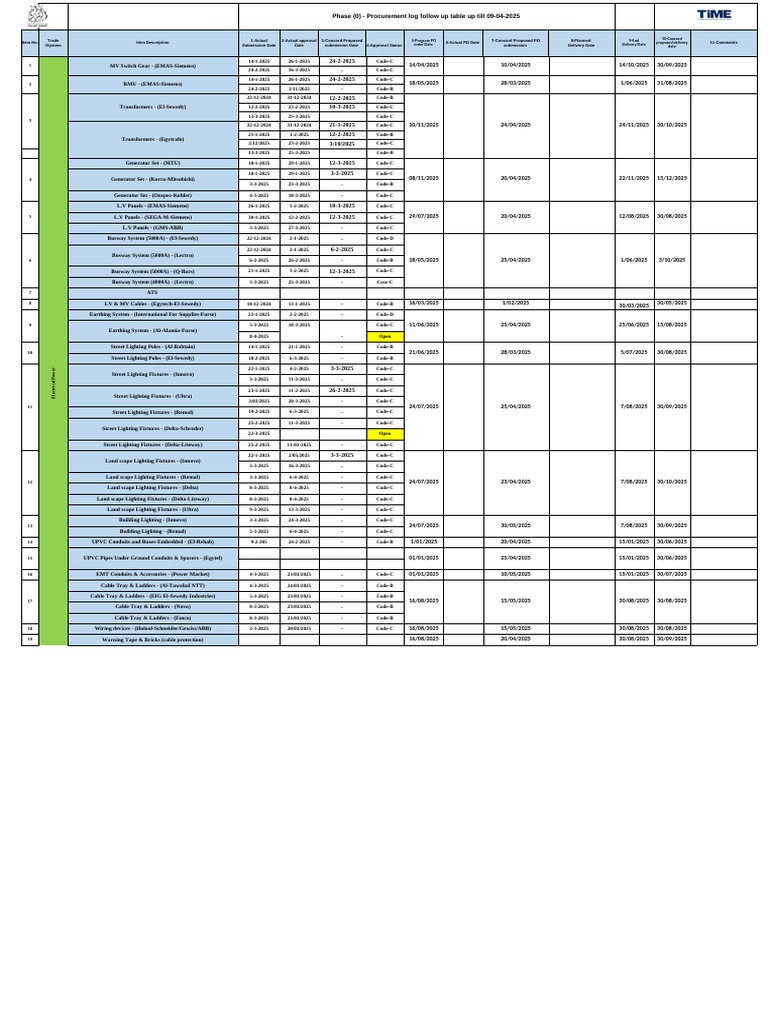 Procurement Log Follow-Up Table 2025 | PDF | Equipment | Building ...