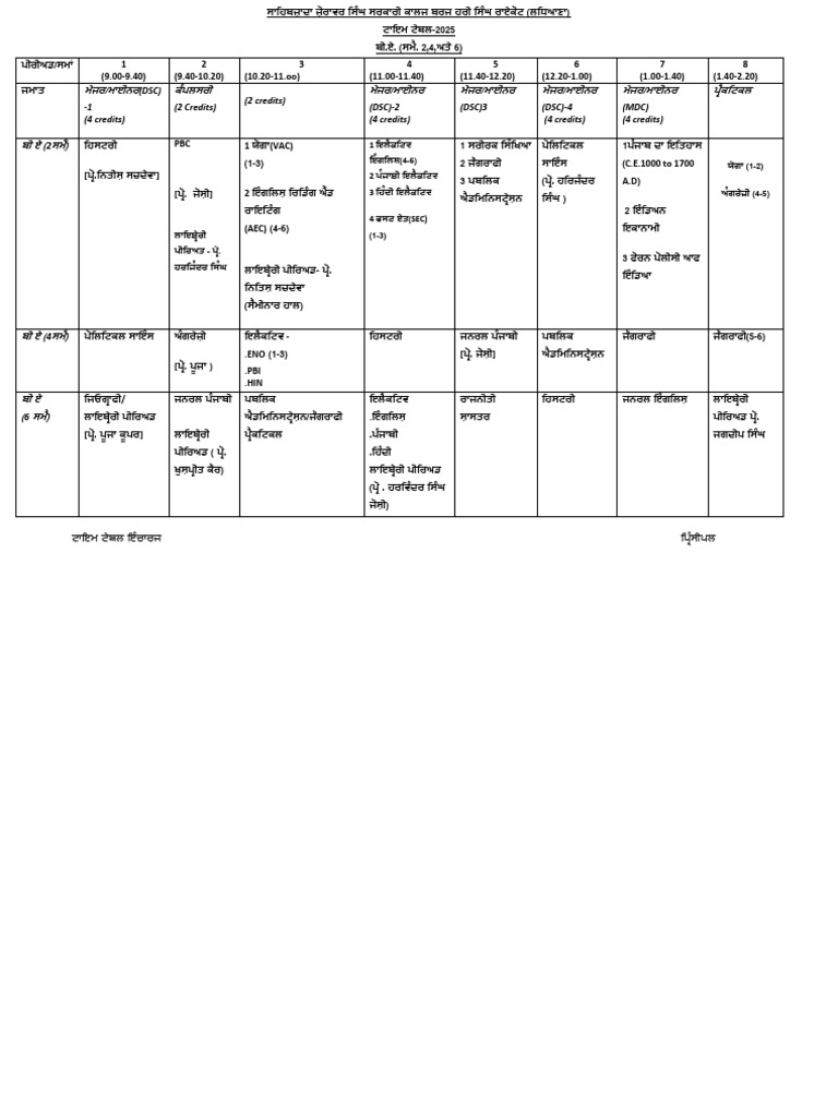 ba time table form even sem jan 2025 18 01 2025 | PDF