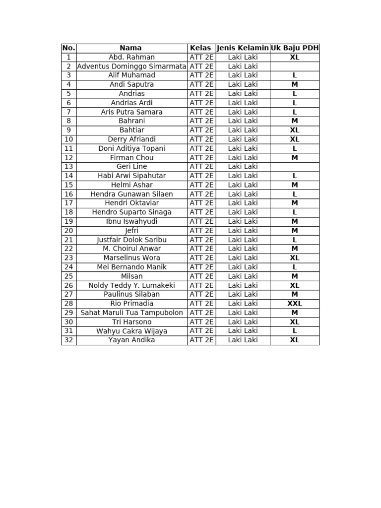Format Ukuran Baju PDH-1 | PDF
