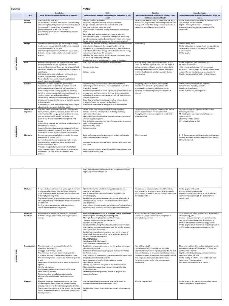 KS3 Science Curriculum Map - 2022 | PDF | Force | Cellular Respiration