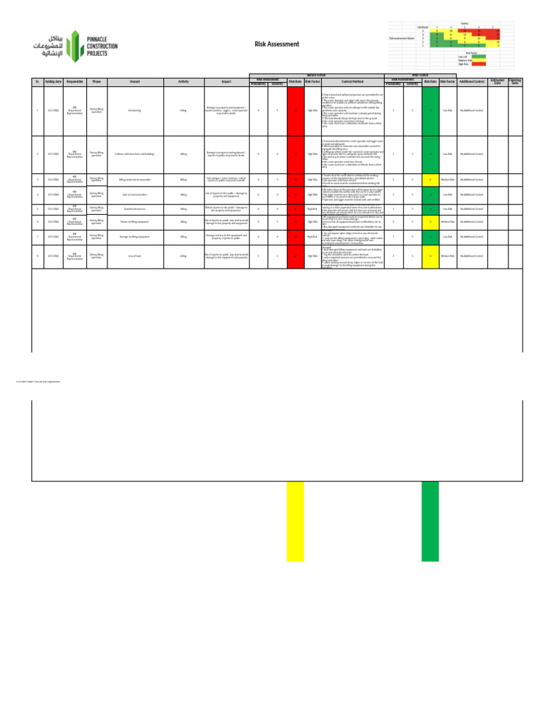 Lifting Risk Assessment | PDF | Crane (Machine) | Risk