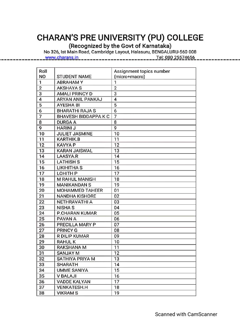 Allotments of Eco Topics Based On The Roll Numbers | PDF