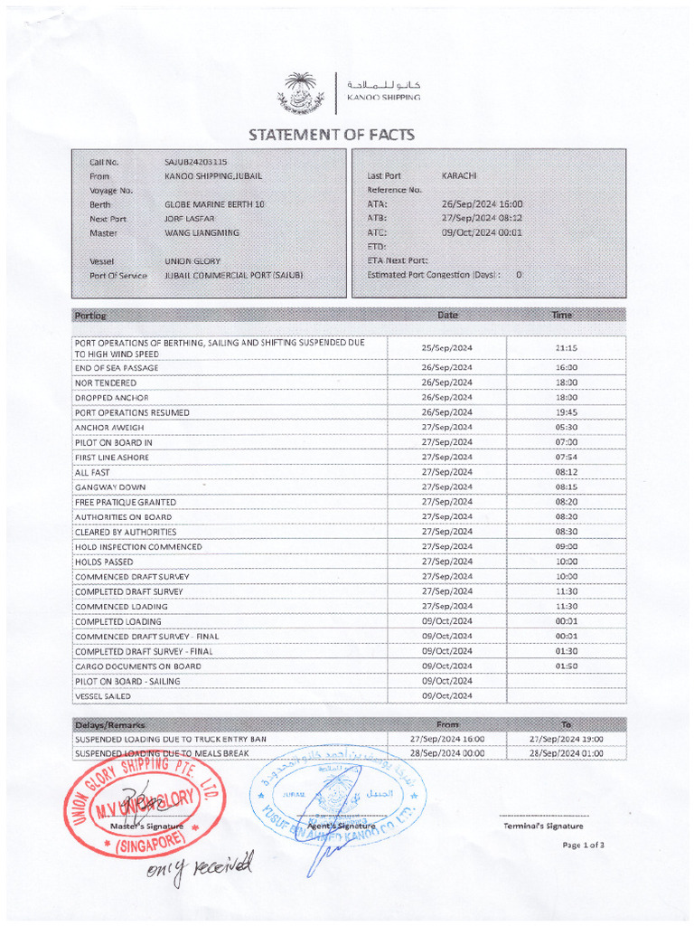 Union Glory - LP - Sof | PDF