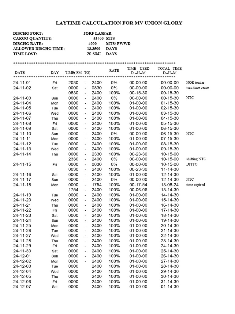 LAYTIME CALCULATION AT DP | PDF