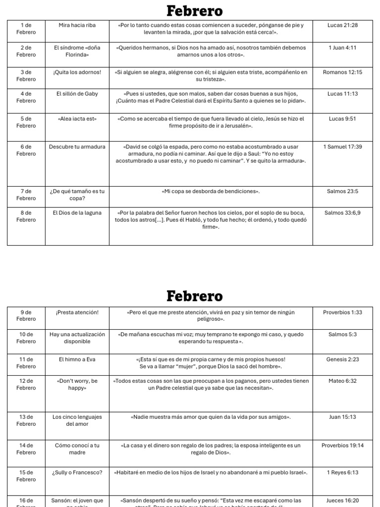 Reflexiones diarias de febrero | PDF | Contenido bíblico | Creencia ...