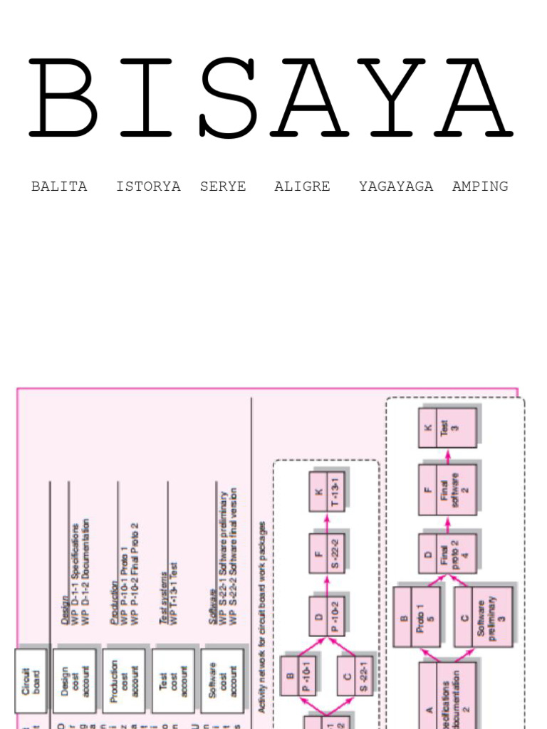 Bisaya Parallel Activities Overview | PDF