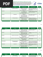 Psych Meds Cheat Sheet | PDF | Pharmacology | Psychoactive Drugs