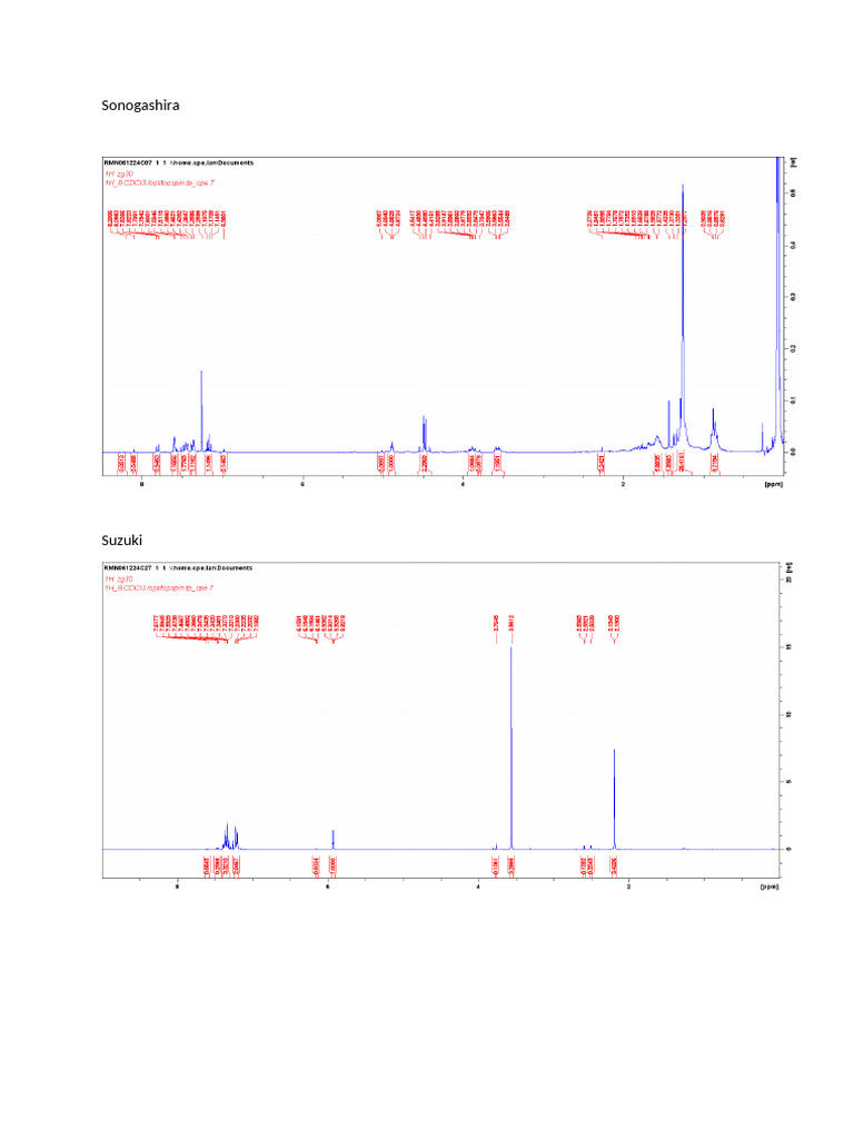 RMN Sonogashira Puis Suzuki | PDF