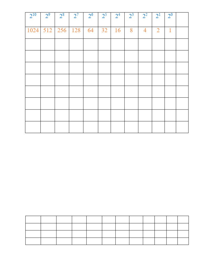 IP Addressing Subnetting - Supernetting | PDF | Internet Architecture ...