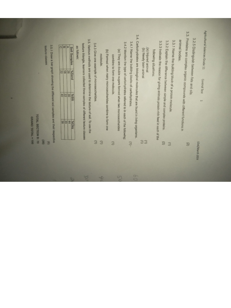 St. Agric Papers | PDF