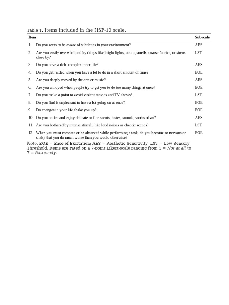 HSP-12 Scale Item Overview | PDF